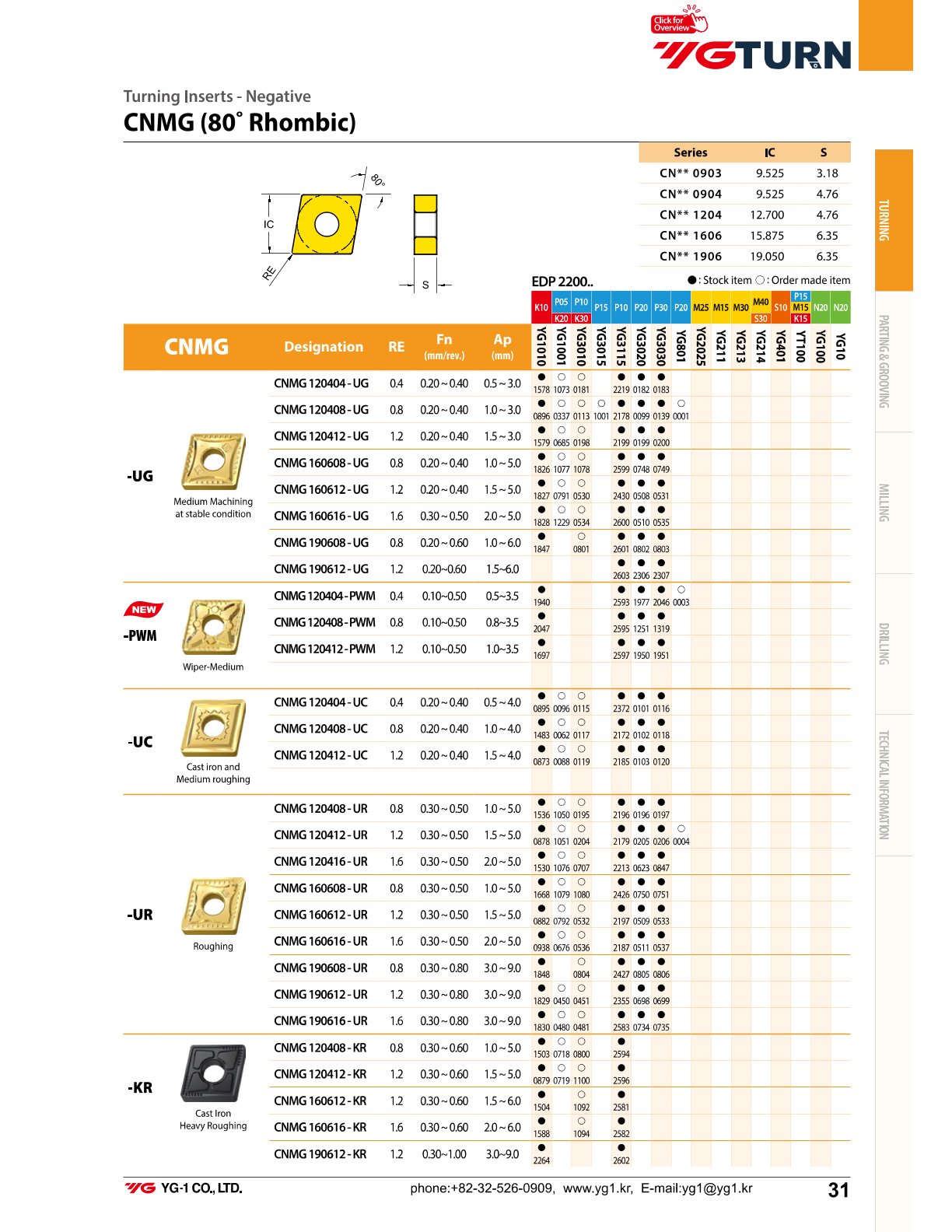 MŨI TIỆN YG-1, DÒNG CNMG 12 » Taro Tech